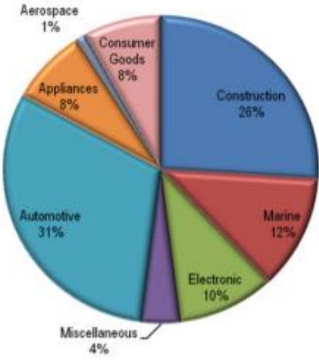 Shows a chart showing the differential scale in the