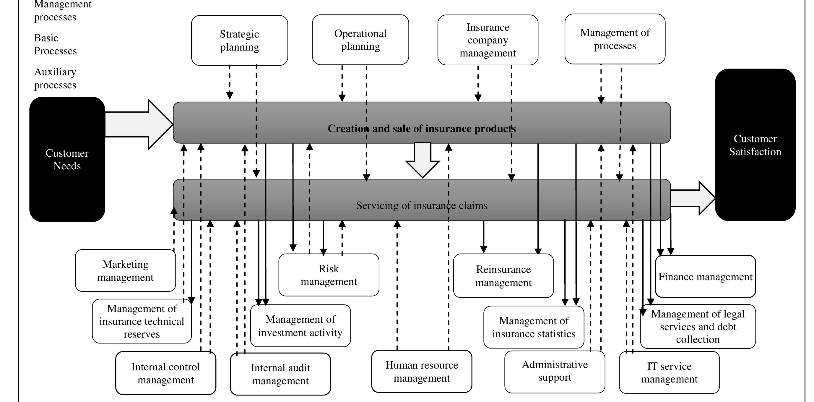 (PDF) Process Management in Insurance Companies