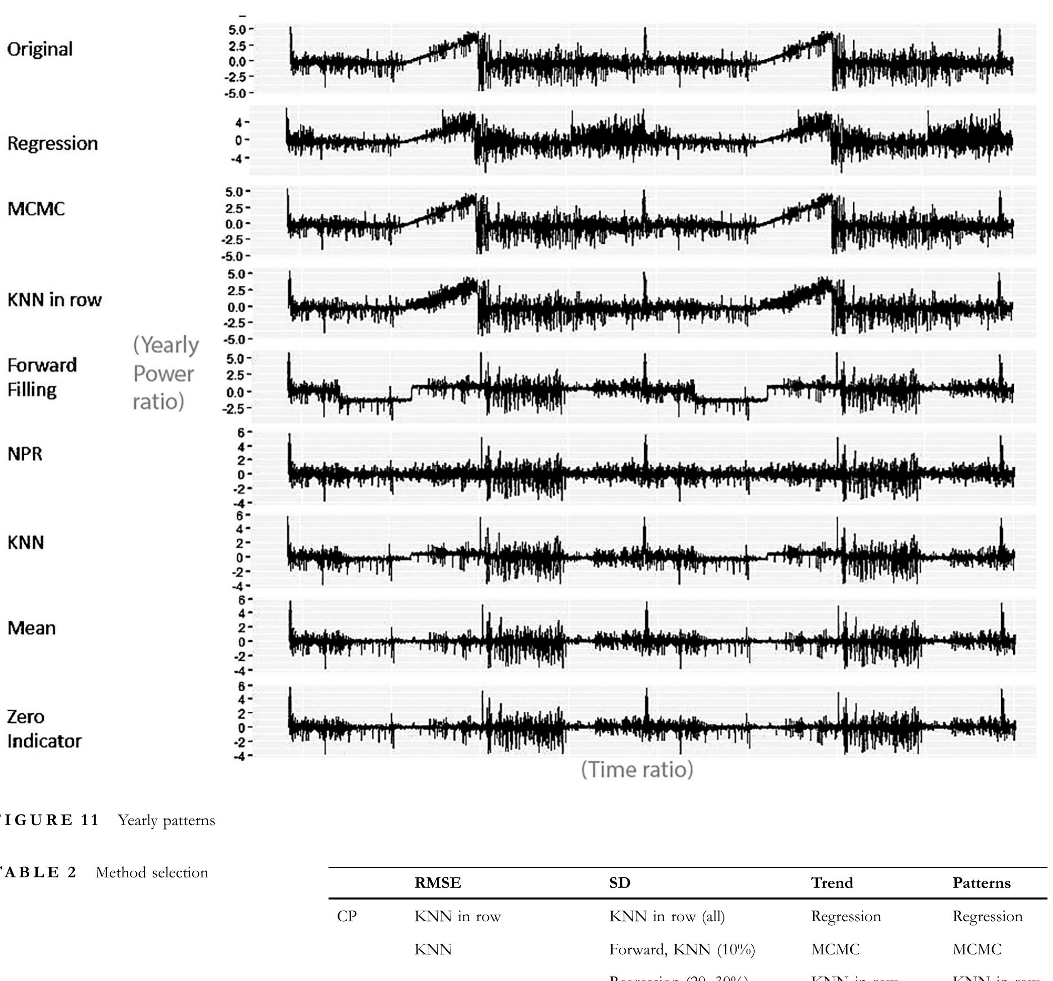 Accuracy. iteration and reinforced learning (rnn) methods