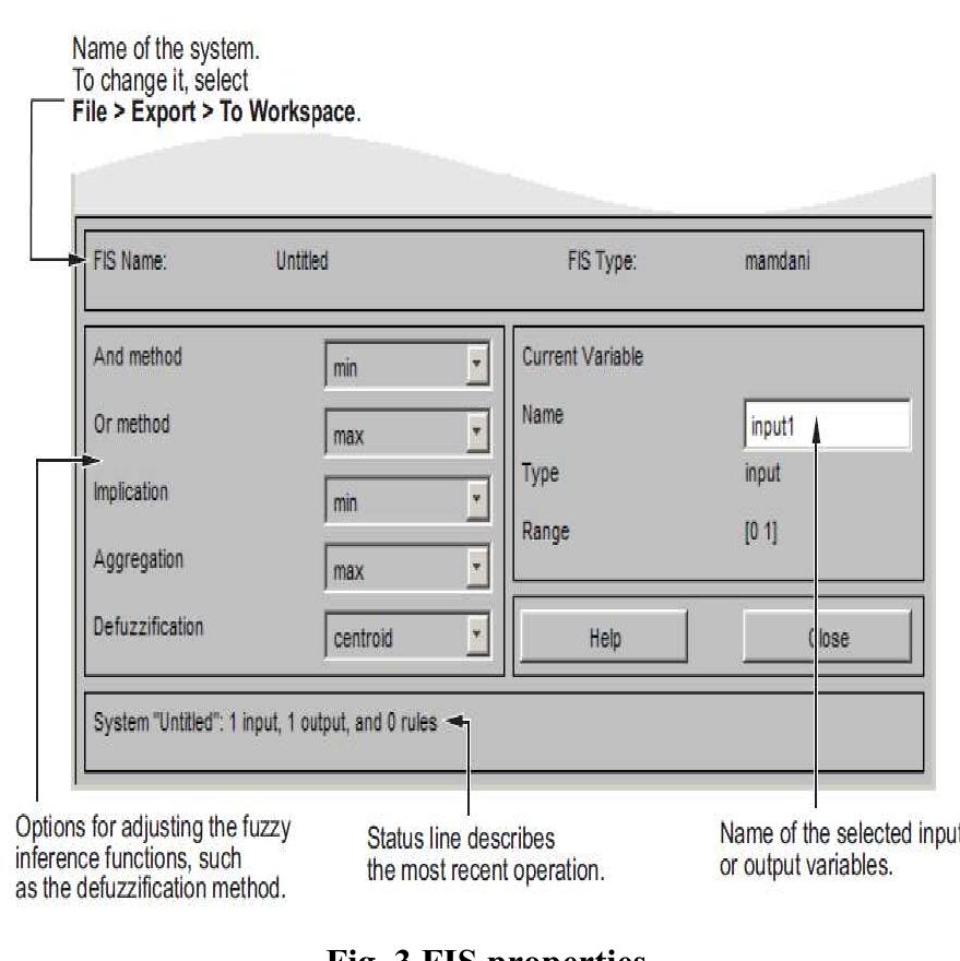 The fis editor opens and displays a diagram of the fuzzy