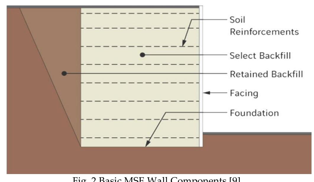 The type of mse wall reinforcement and facing are selected