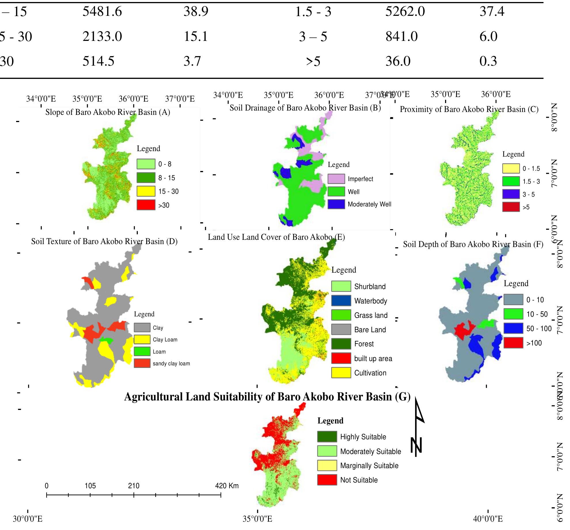 Map of slope (a), soil drainage (b), proximity (c), soil