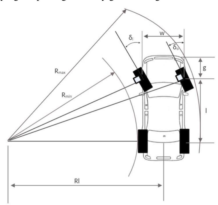 (PDF) Designing Variable Ackerman Steering Geometry for Formula Student ...