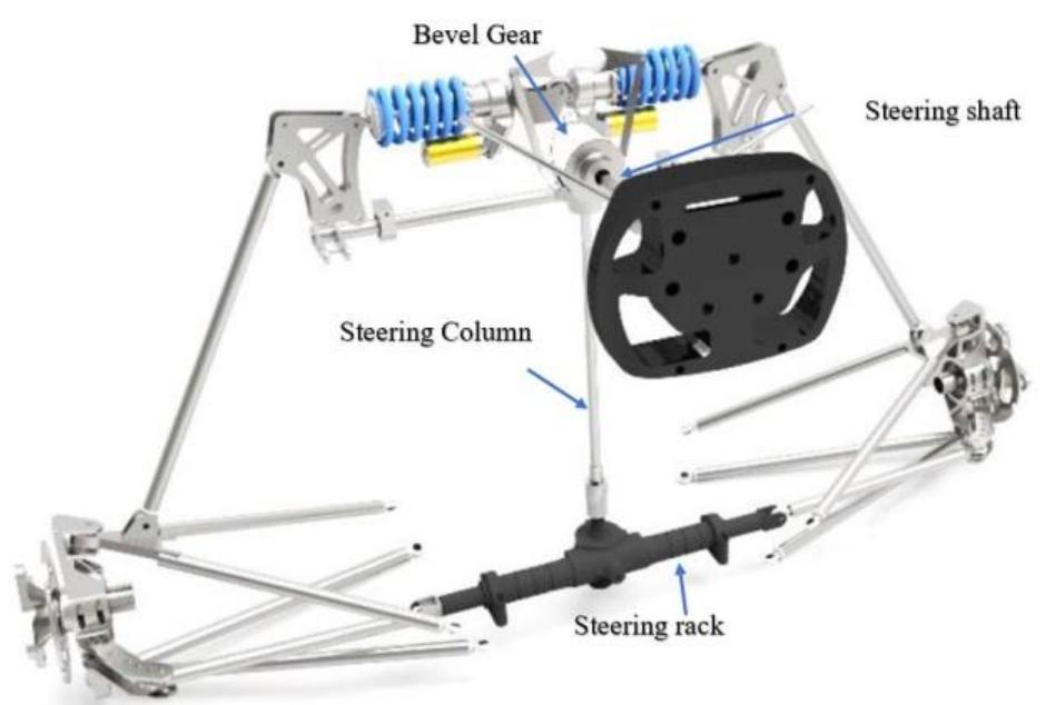 Schematic diagram of steering geometry assembly steering