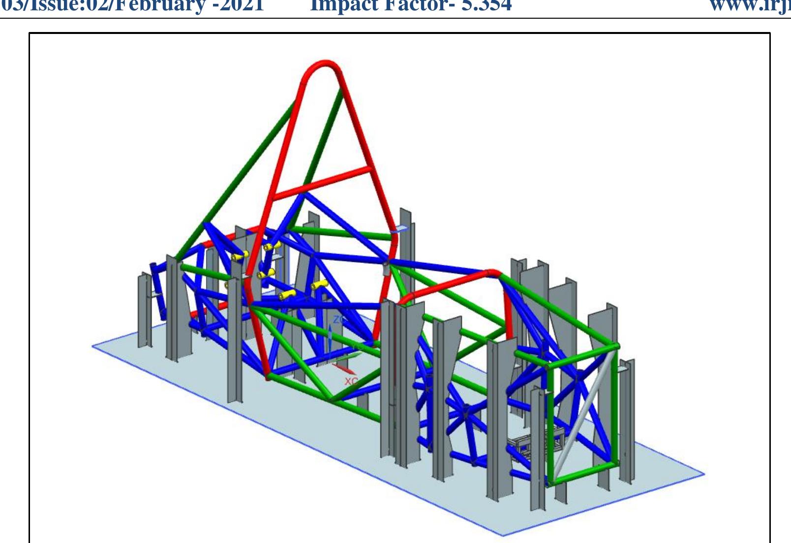 (PDF) DESIGN & MANUFACTURING OF FSAE CHASSIS