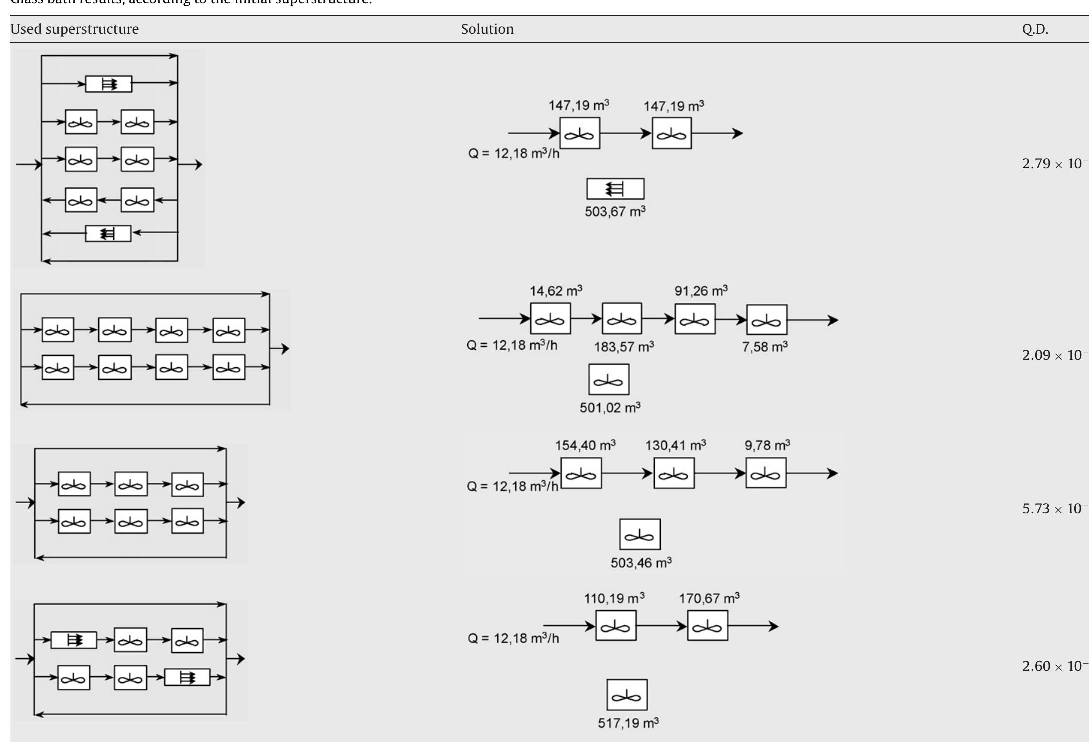 Figure 4 - A systemic approach for glass manufacturing Figure 4 - A systemic approach for glass manufacturing