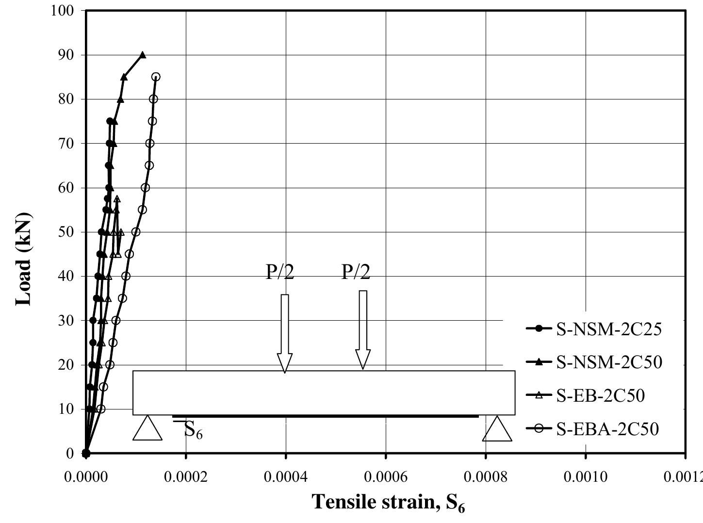 37. load — end-span cfrp tensile strain curves (s¢) of the