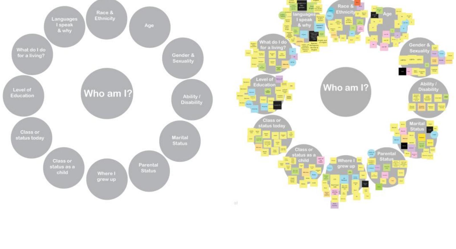 Figure 1 - Learning to Recognize Exclusion