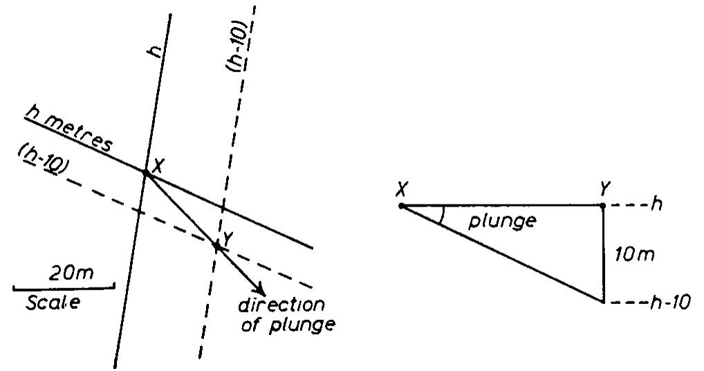 25 calculating the plunge of a fold axis.