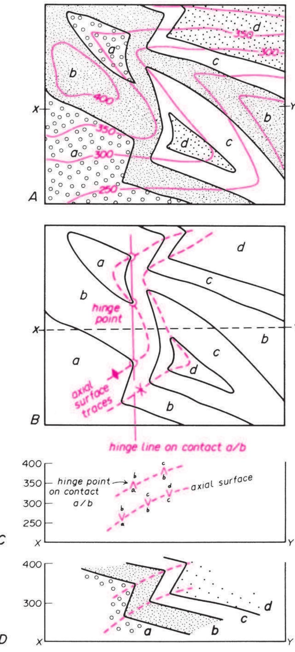 36 drawing a cross-section through a folded area. final