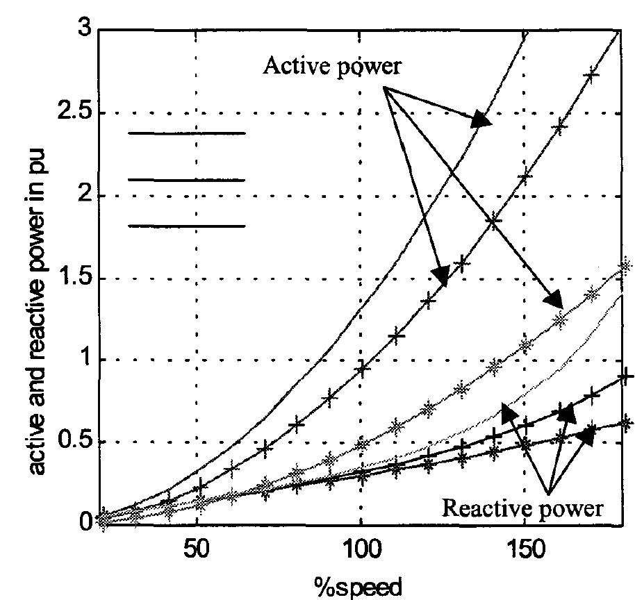 Figure 7 - from New formula to determine the minimum