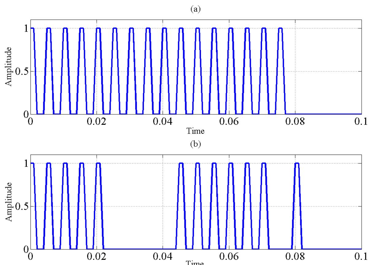 Adc, respectively. figure 3-36: the waveform of the 2-bit