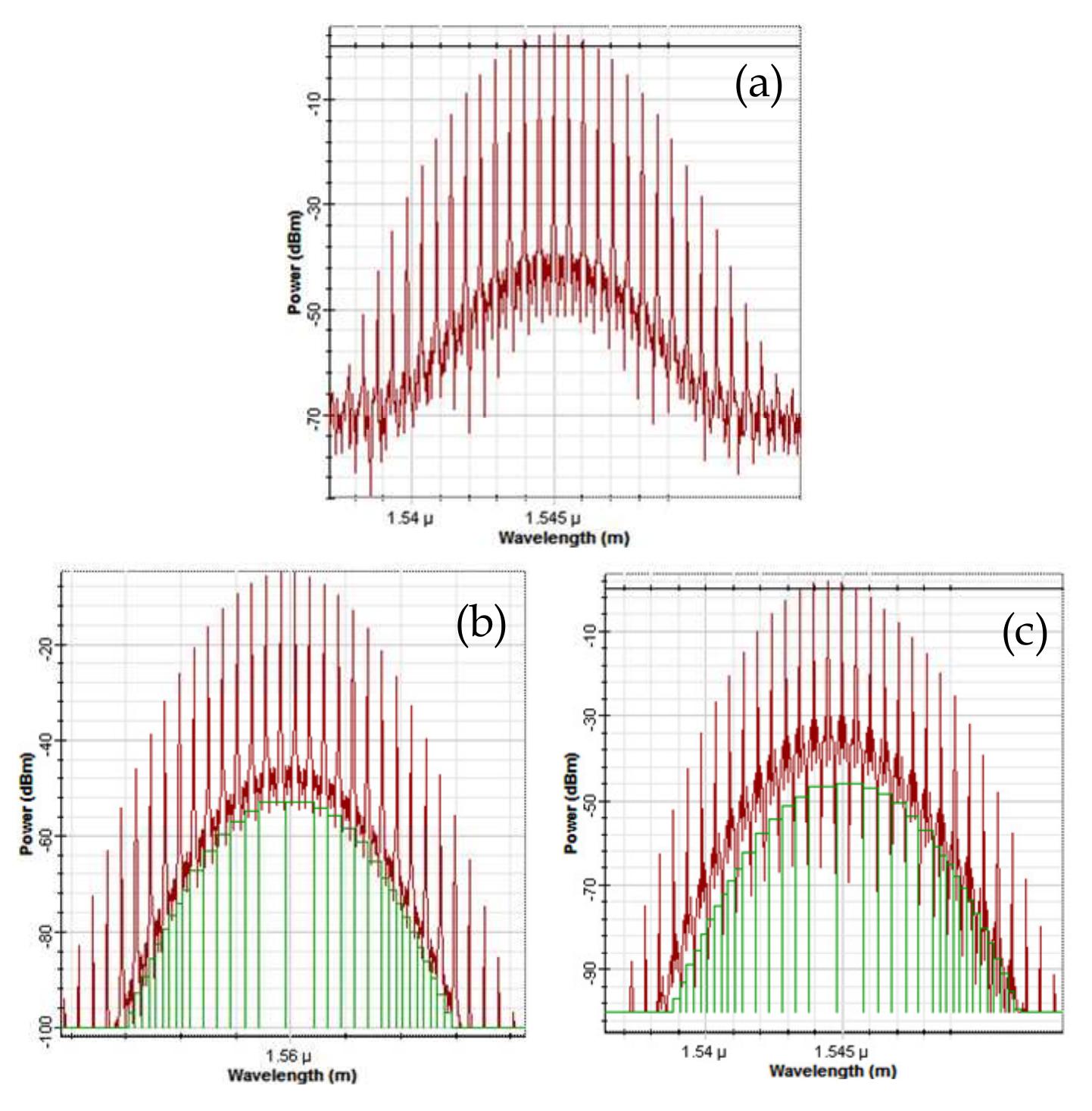 -56: the signals spectrum of ohl (a): a sample mll pulse