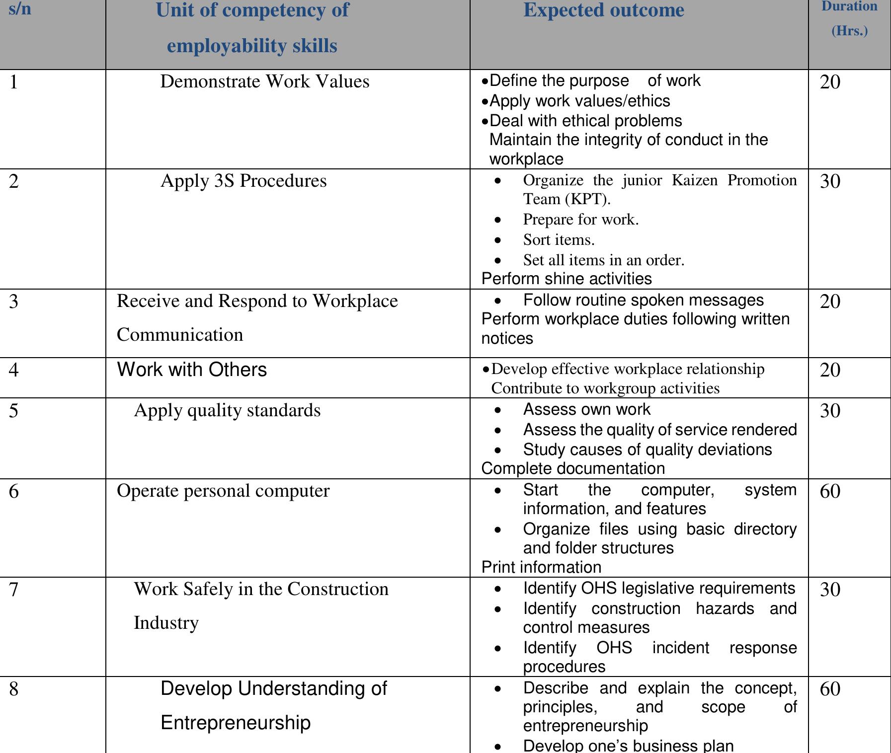 Source :( adapted from ethiopian tvet updated bbc model