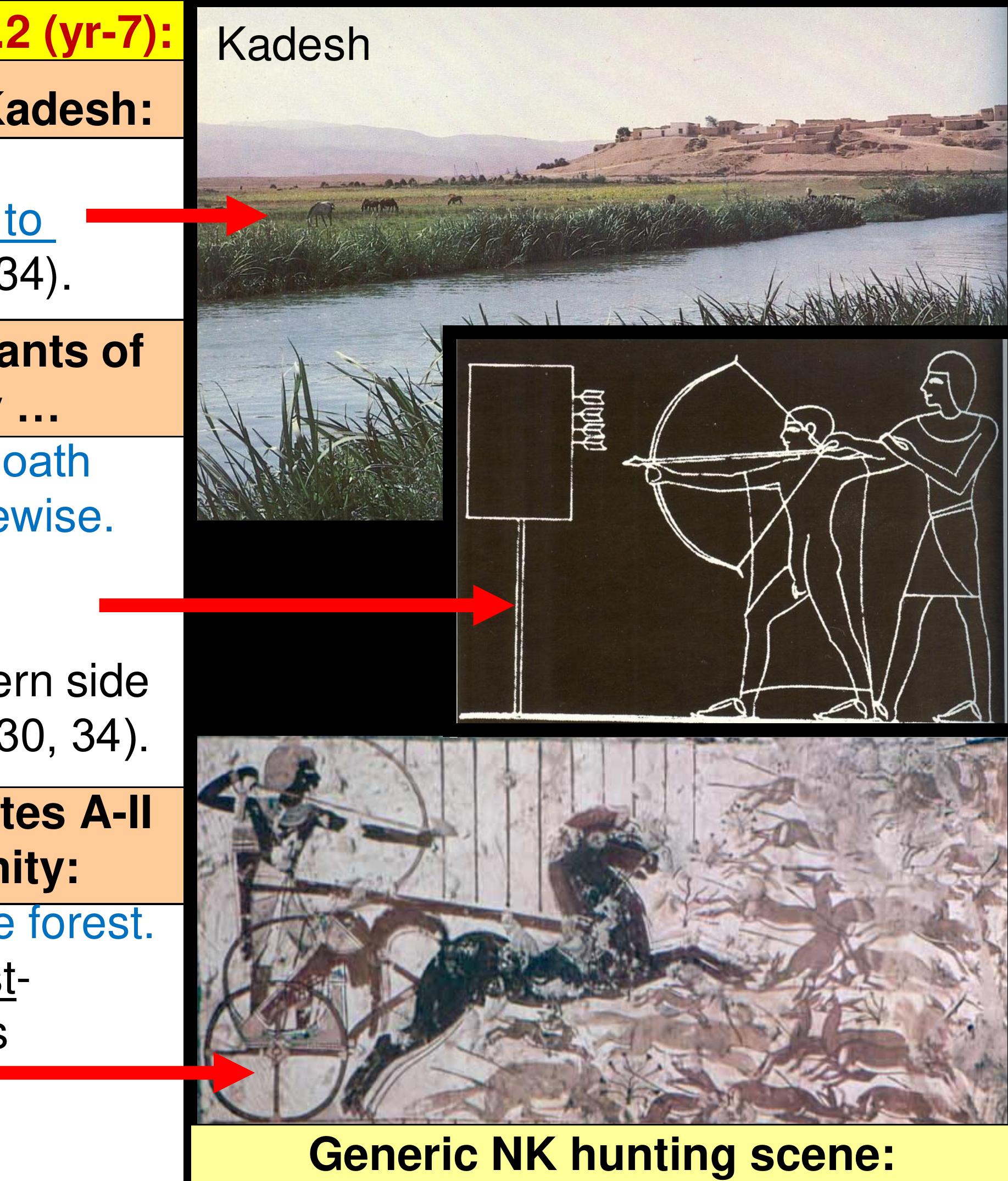 Figure 26 - Anth.310 Ppt. lecture-8: The reigns of Amenhotep