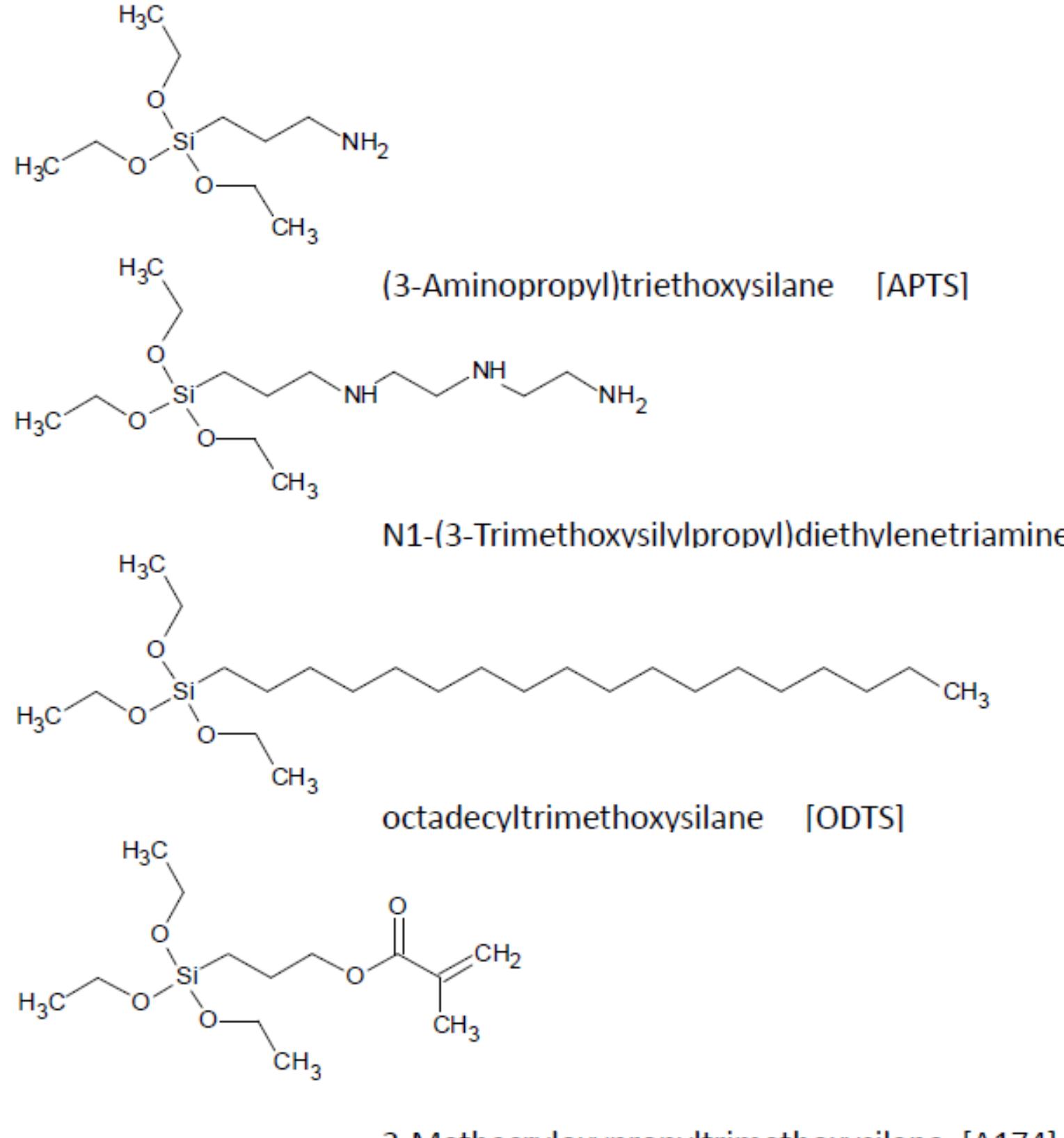 The structure of silanes used to modify the surface of