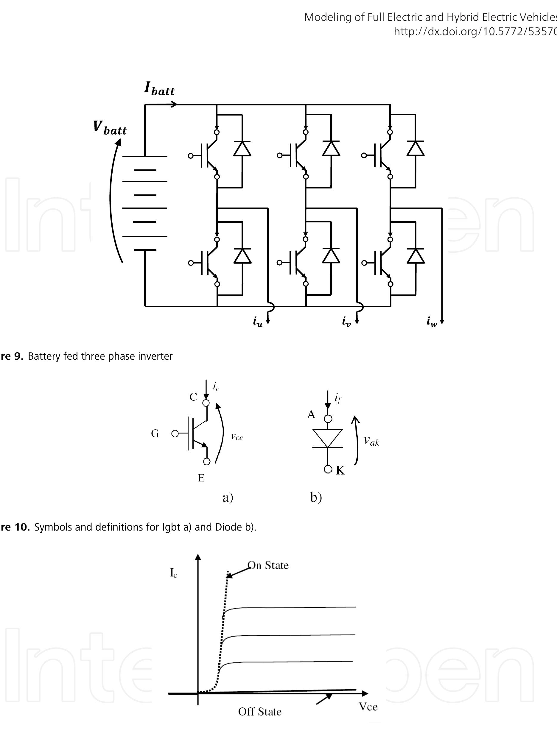 Igbt current vs voltage diagram.