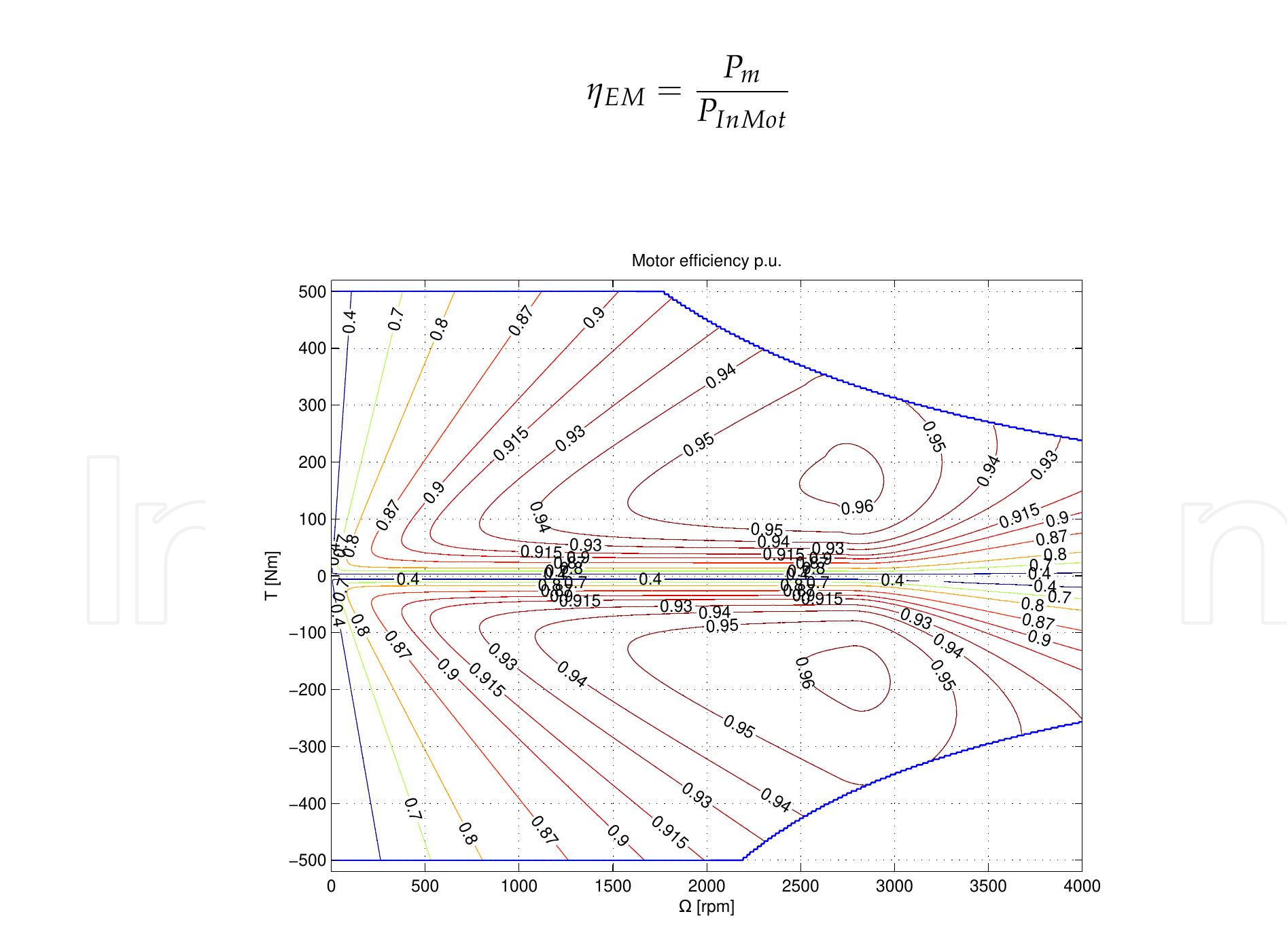 Efficiency map for a pmsm as function of torque and speed.