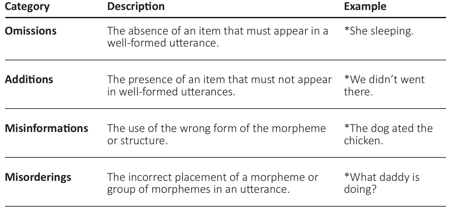 Surface Structure Taxonomy 3 Methodology