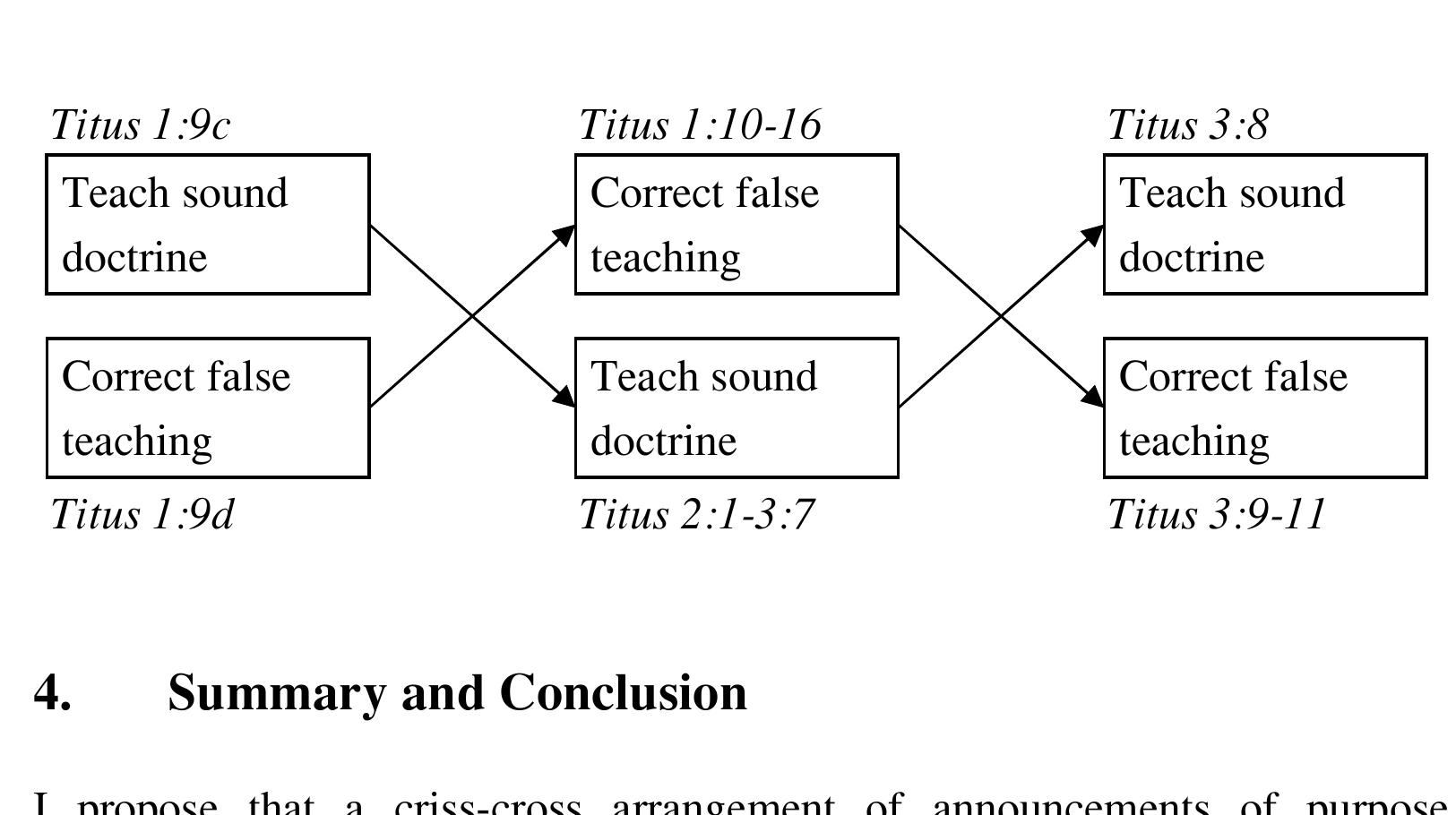 Figure 3 - The Unique Status of Jesus as the Divine Messiah