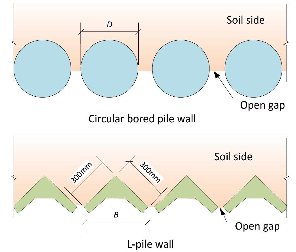 Typical configuration layout of cbp and lp contiguous wall.