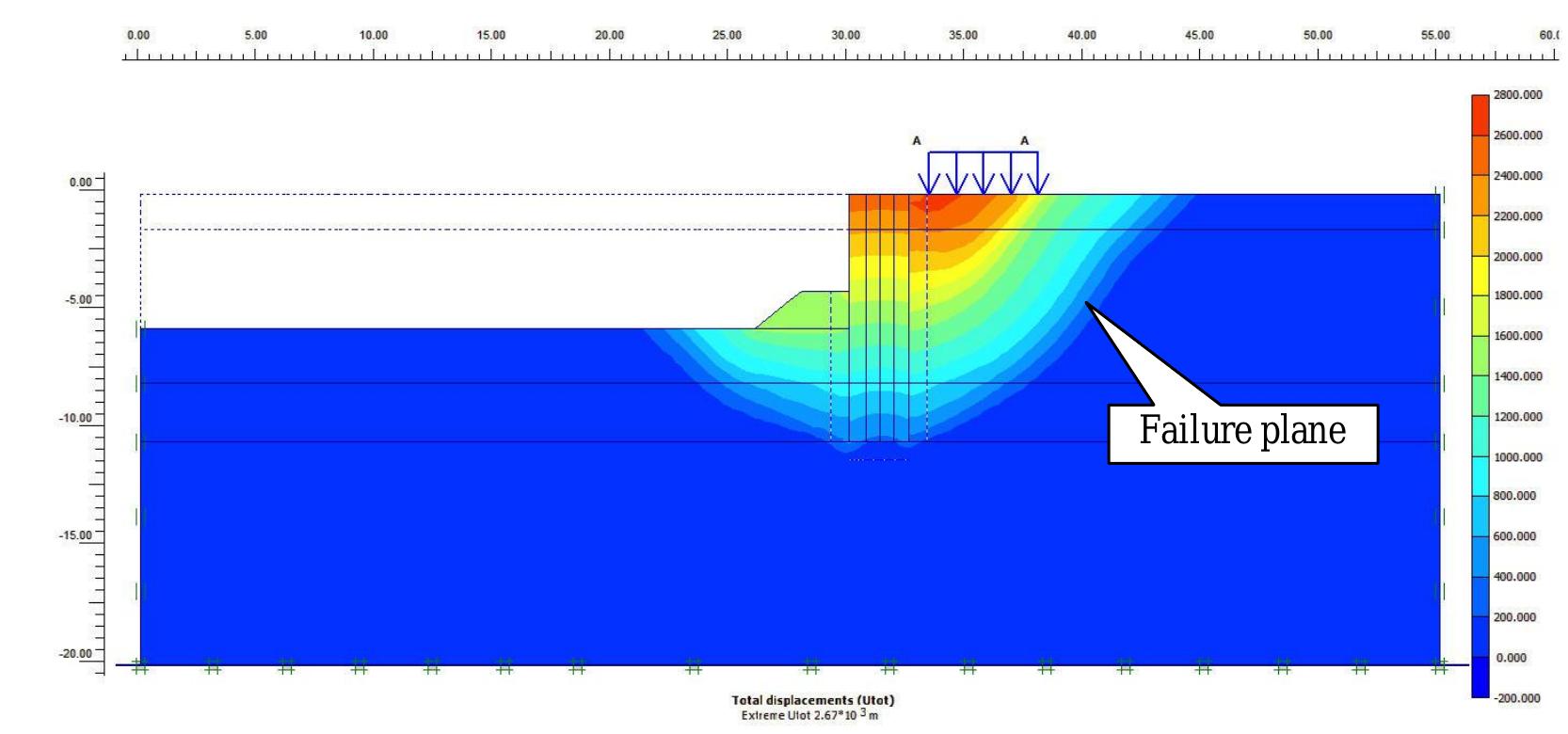 Failure mechanism of soil-wall system for scw type 1 figure