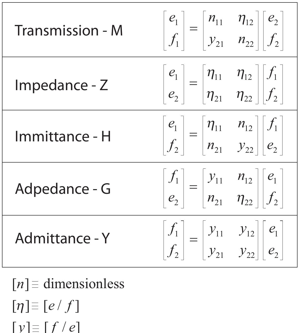 Figure 30 - Electromechanical retrofit of submarine control