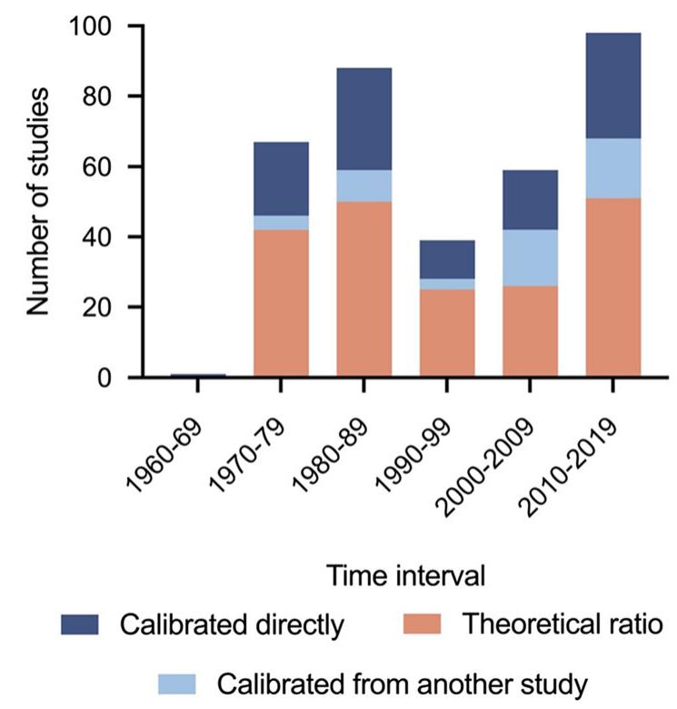 Proportion of terrestrial acetylene reduction assay nitrogen