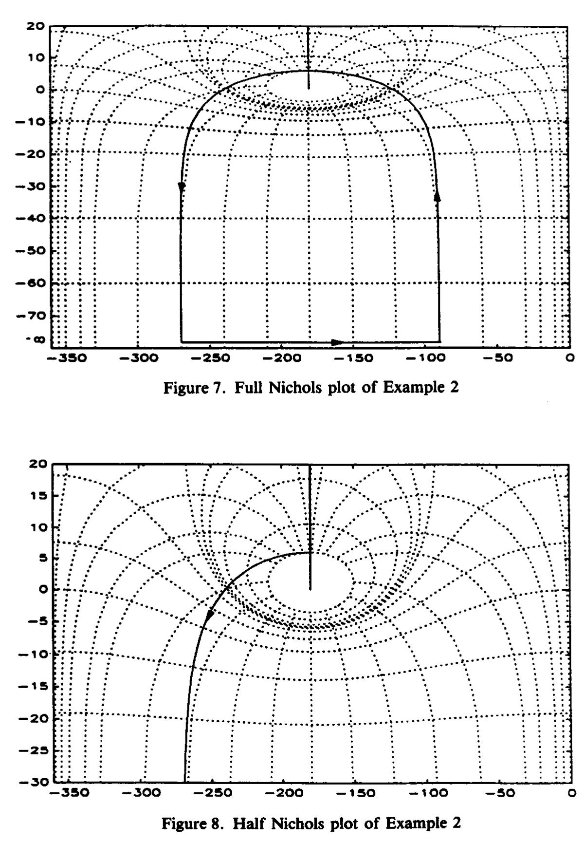 Example 2. this example has the same l(s) of example 1 with