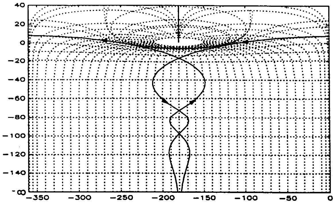 (PDF) Stability analysis using Nichols charts