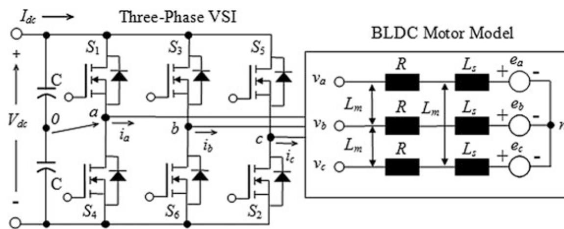 Dynamic model of bldc motor fig. 9 block diagram of bldc