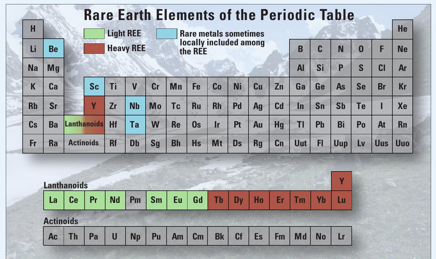 Figure 4 - from Rare earth element and rare metal inventory