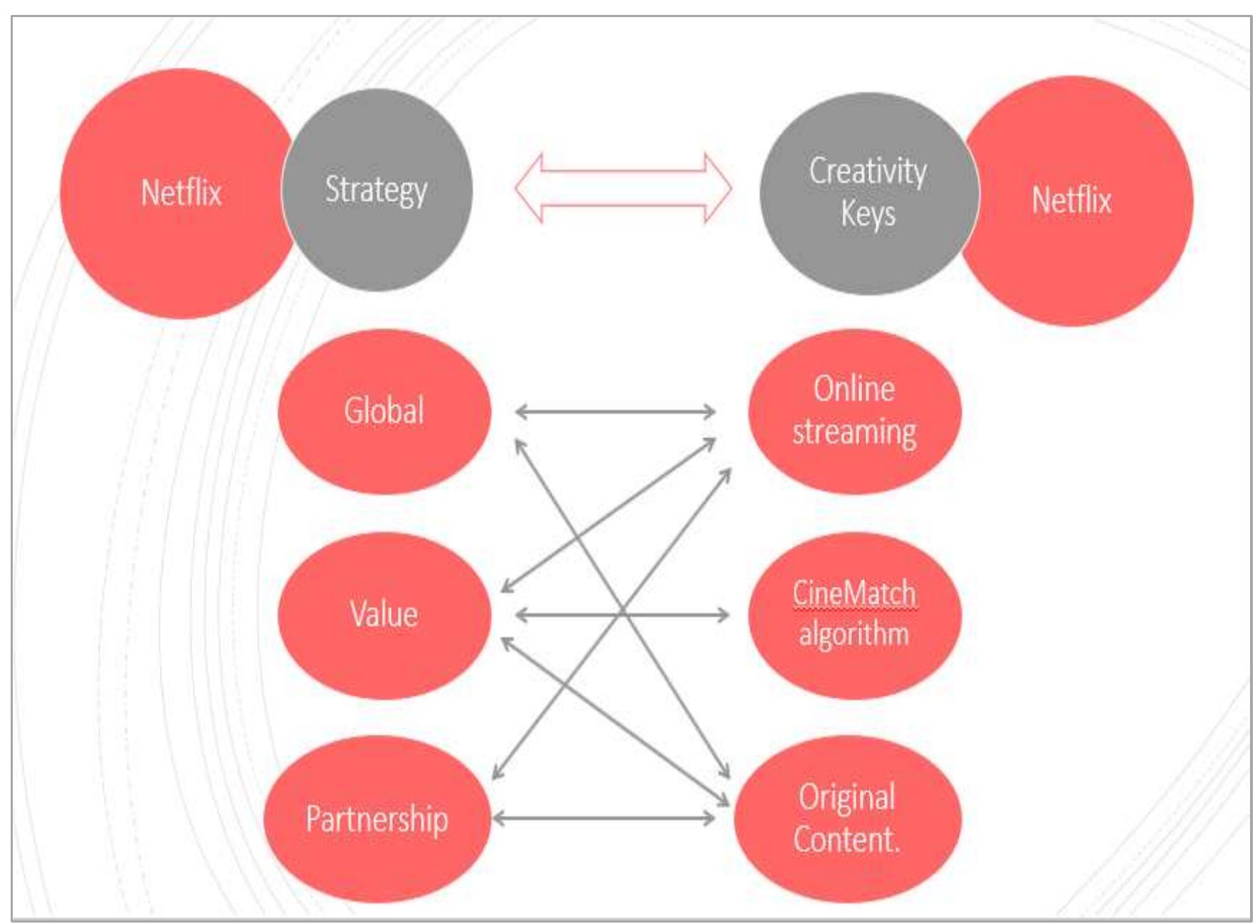 (PDF) Netflix: Business Report