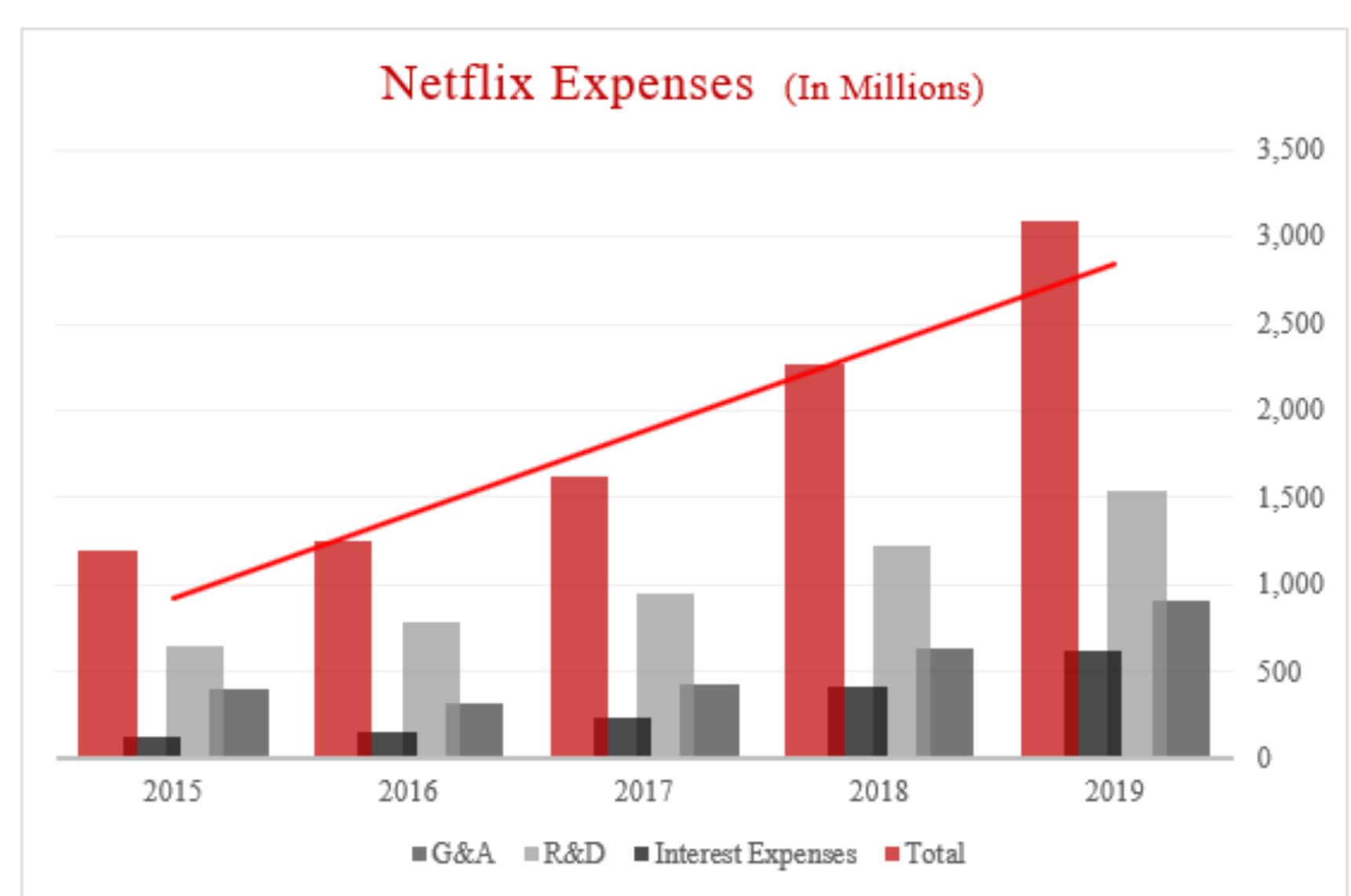 (PDF) Netflix: Business Report
