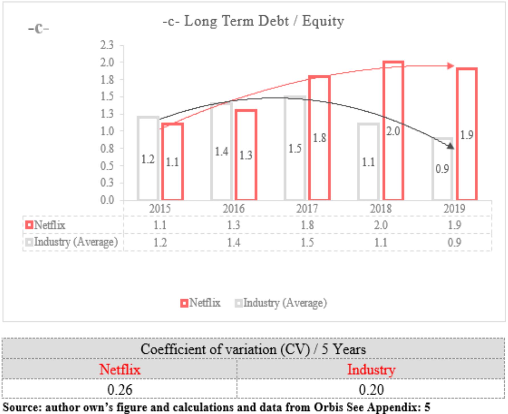 (PDF) Netflix: Business Report