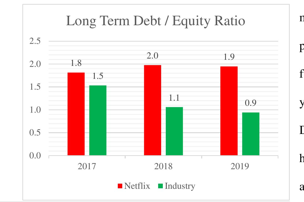 (PDF) Netflix: Business Report