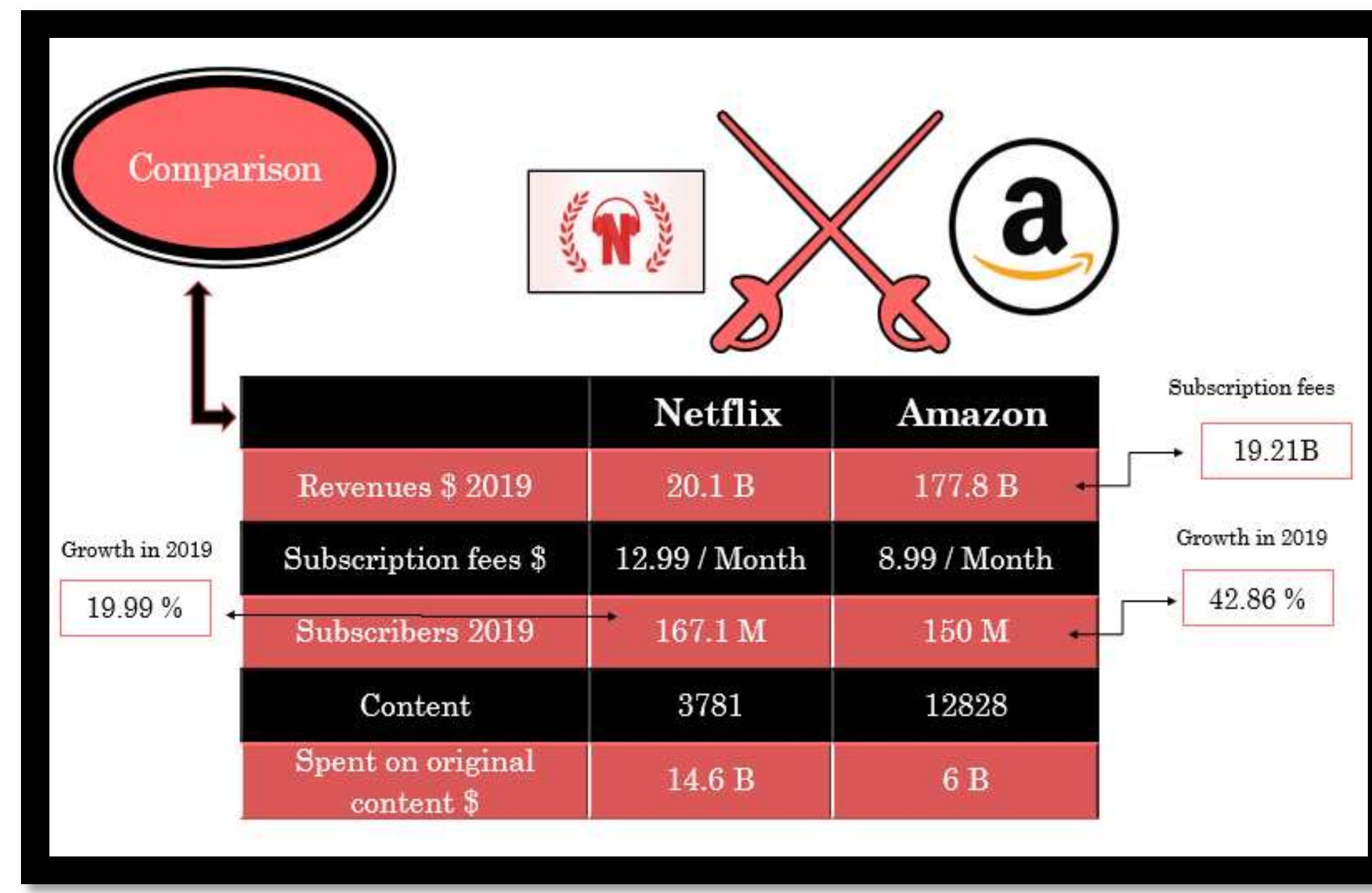 (PDF) Netflix: Business Report