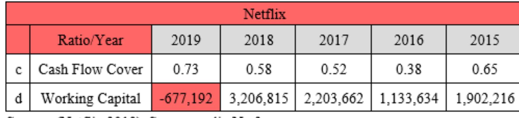 (PDF) Netflix: Business Report