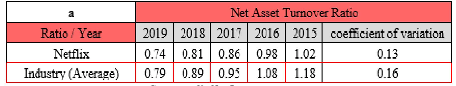 (PDF) Netflix: Business Report