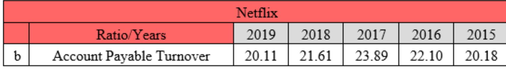 (PDF) Netflix: Business Report