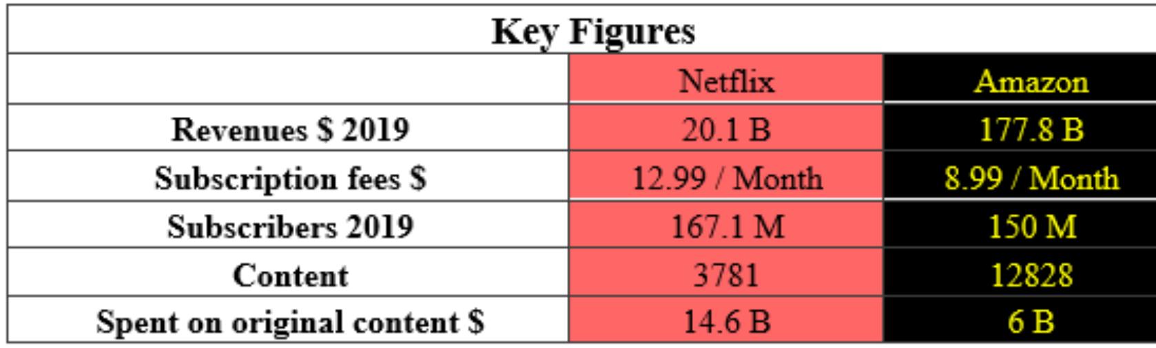 (PDF) Netflix: Business Report