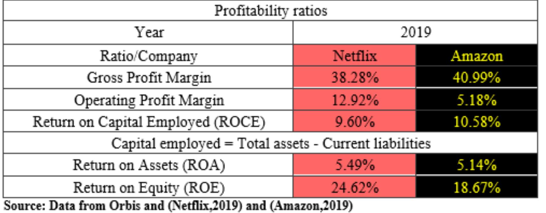 (PDF) Netflix: Business Report