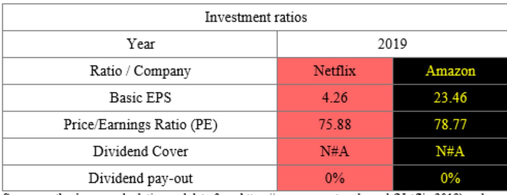 (PDF) Netflix: Business Report