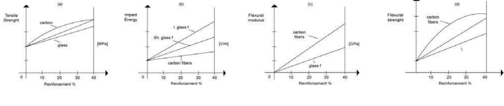 3. design considerations and selection of the suitable