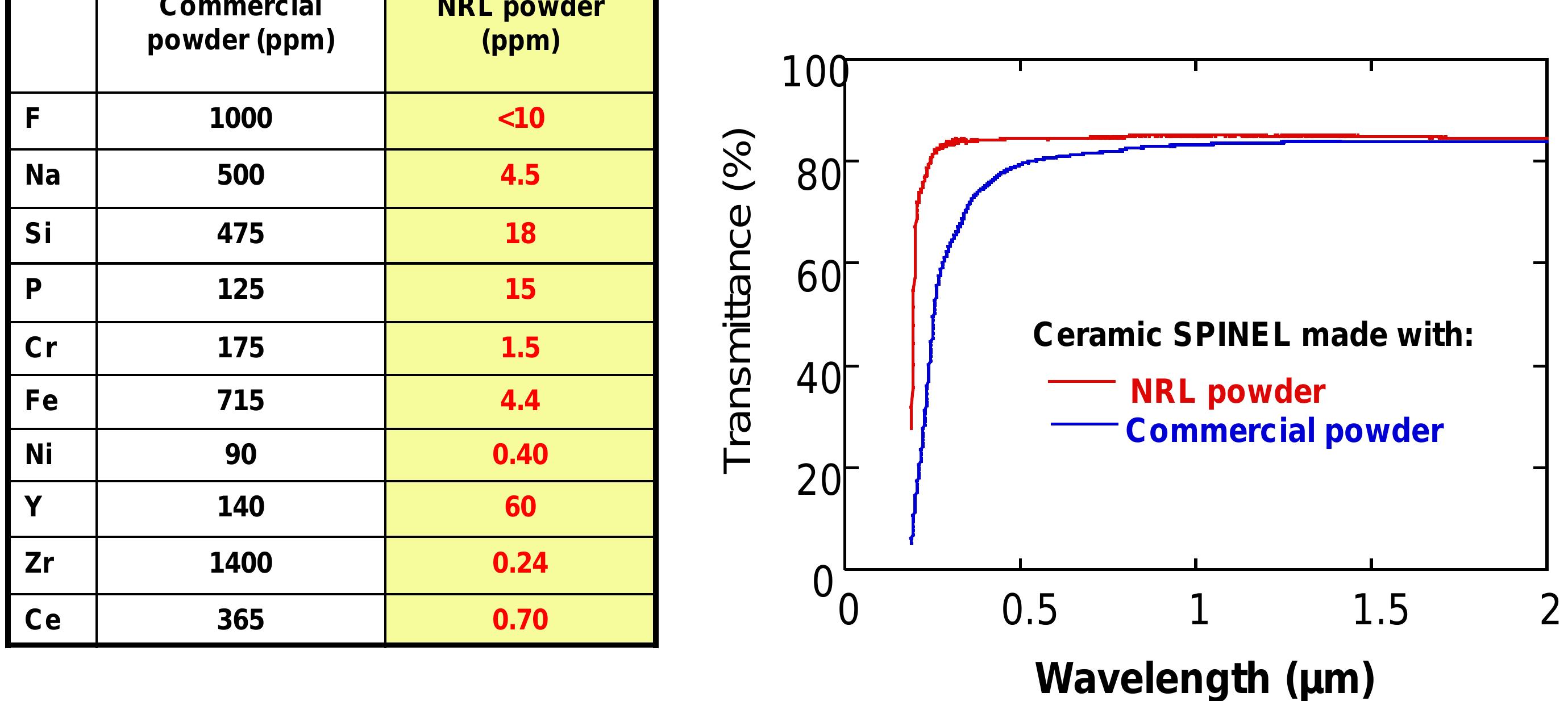 Figure 19 - Spinel as Exit Aperture Window for HEL Systems