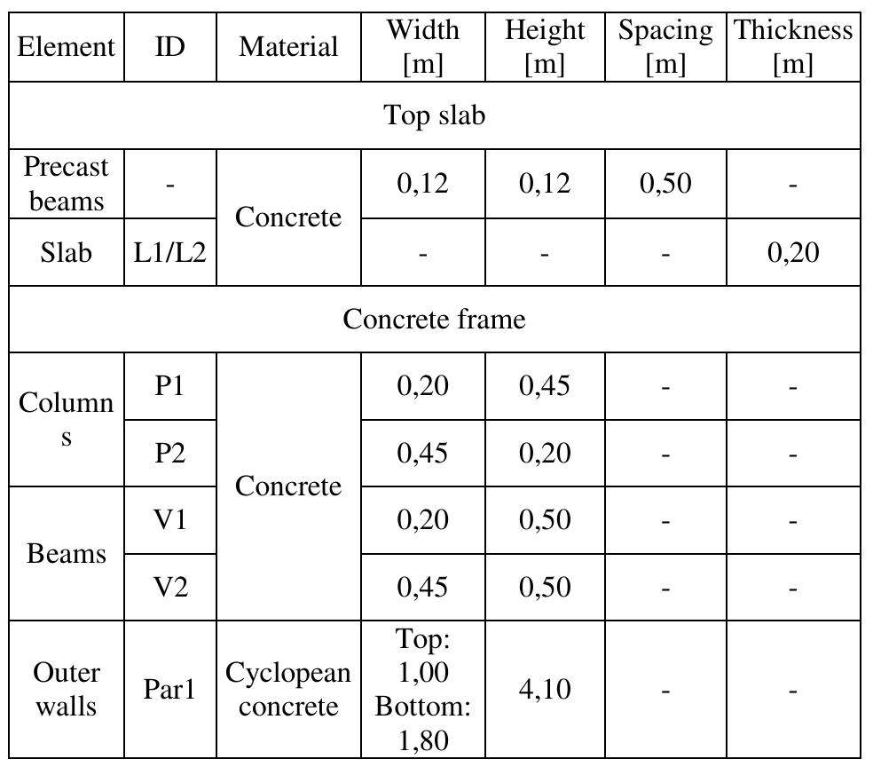 I. structural elements dimensions the visual inspection of