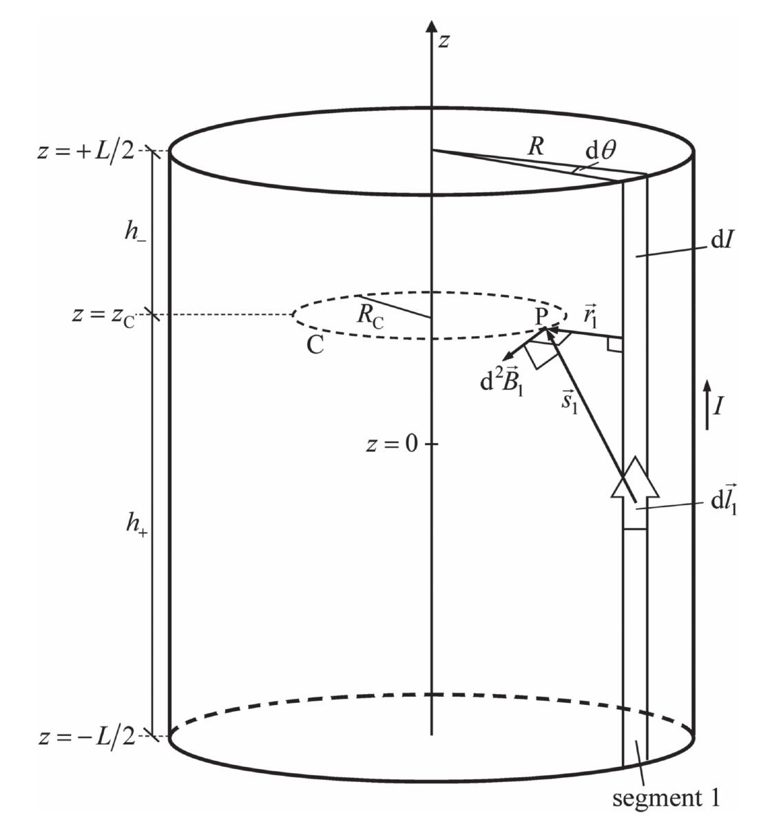 Tubular conductor (radius r) traversed by current j can be
