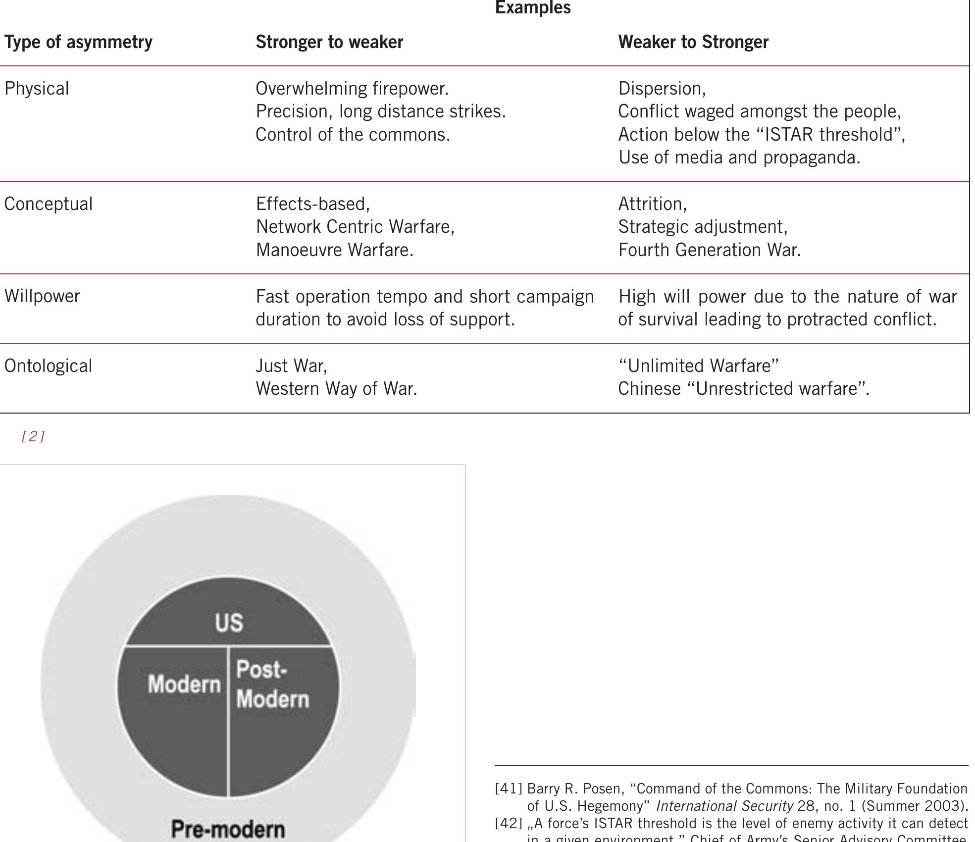 Table 2 - Asymmetric strategies — A concept to better