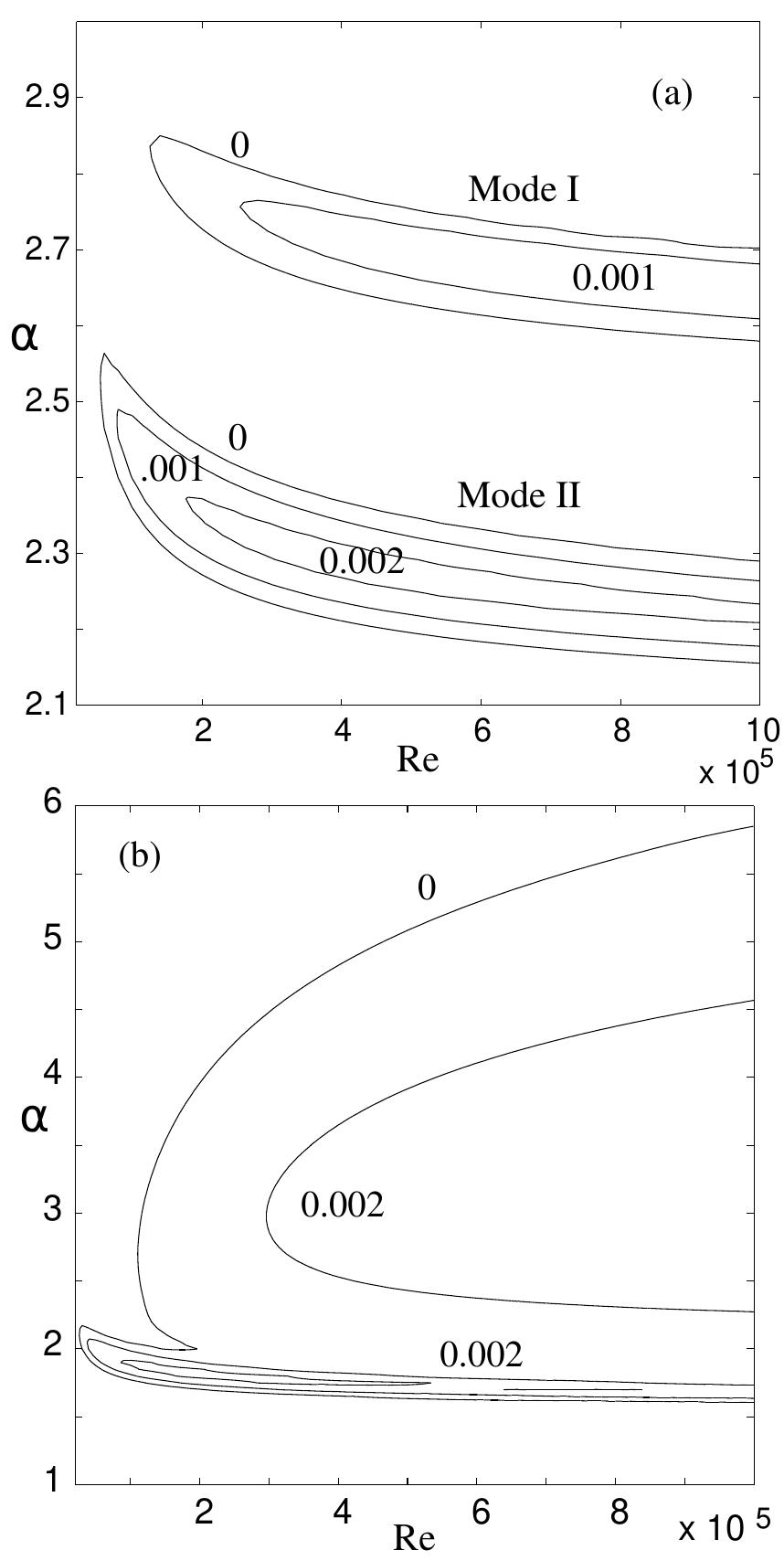 Stability maps for uniform shear flow in the (re, a)-plane