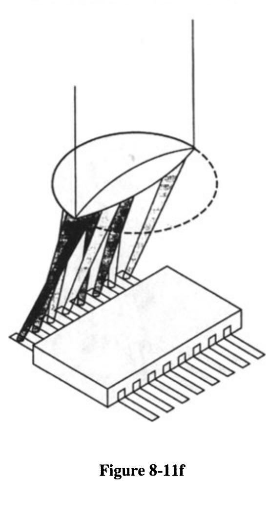 Figure 15 - Advanced soldering processes